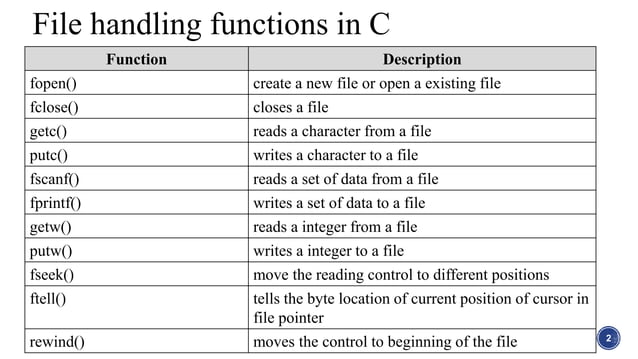 File handling in C | PPTX | Operating Systems | Computer Software and ...