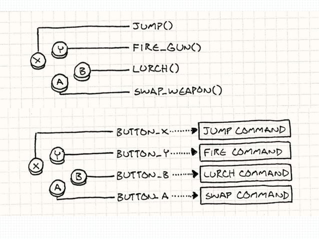 Oop Game Programming Concept | PPT