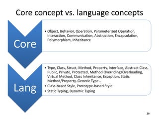 OOP History and Core Concepts | PPTX