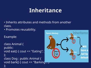 OOP_in_CPP_Animesh_Animated_Diagram.pptx