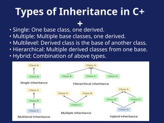 OOP_in_CPP_Animesh_Animated_Diagram.pptx