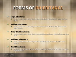 Oop inheritance | PPT