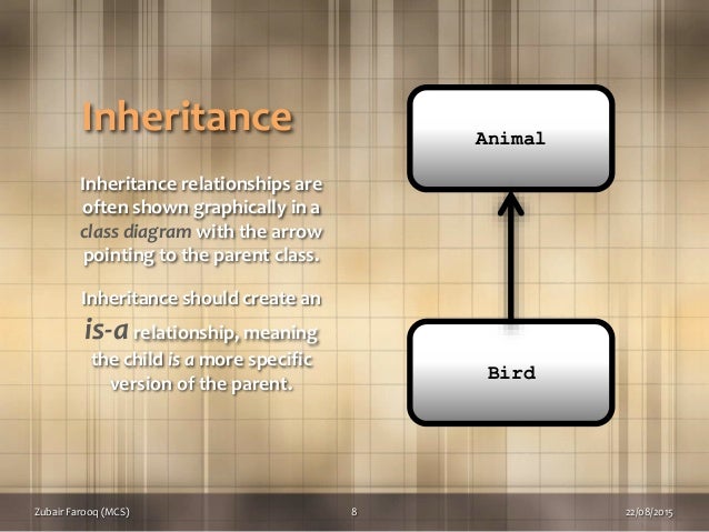 Oop Inheritance