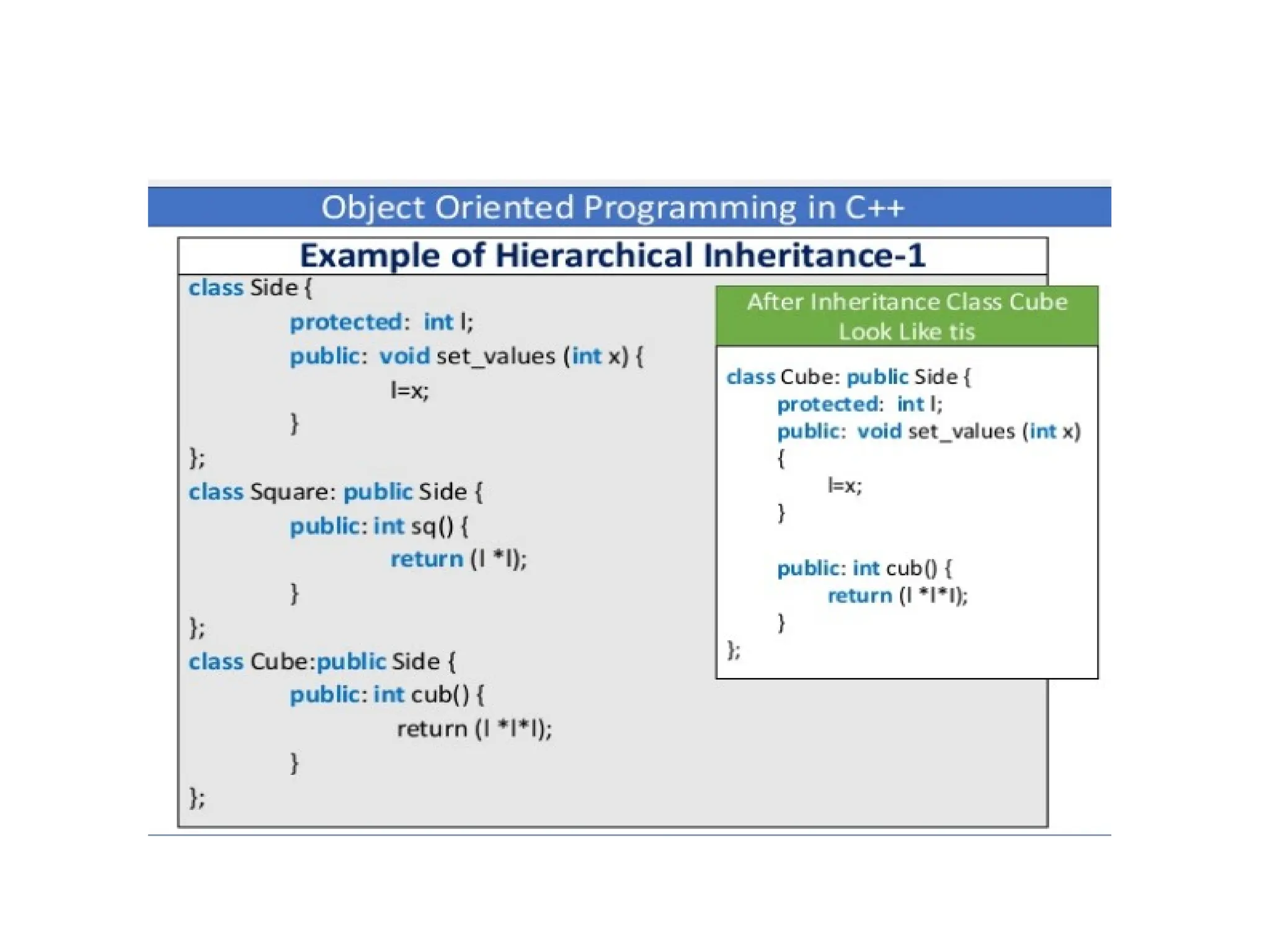 Oop Inheritance In Detail With Types And Examples By Komal Rokadepptx