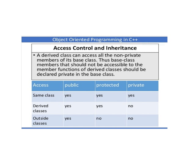 OOP Inheritance in detail with types and examples by komal rokade.pptx