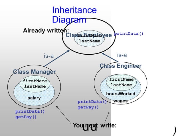 Oop inheritance chapter 3 | PPT