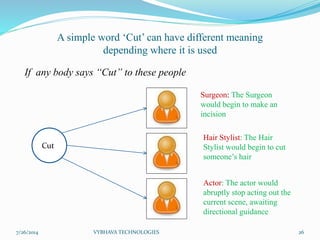 Basics of Object Oriented Programming in Python | PPTX