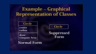 OOP lecture 04 | PPTX