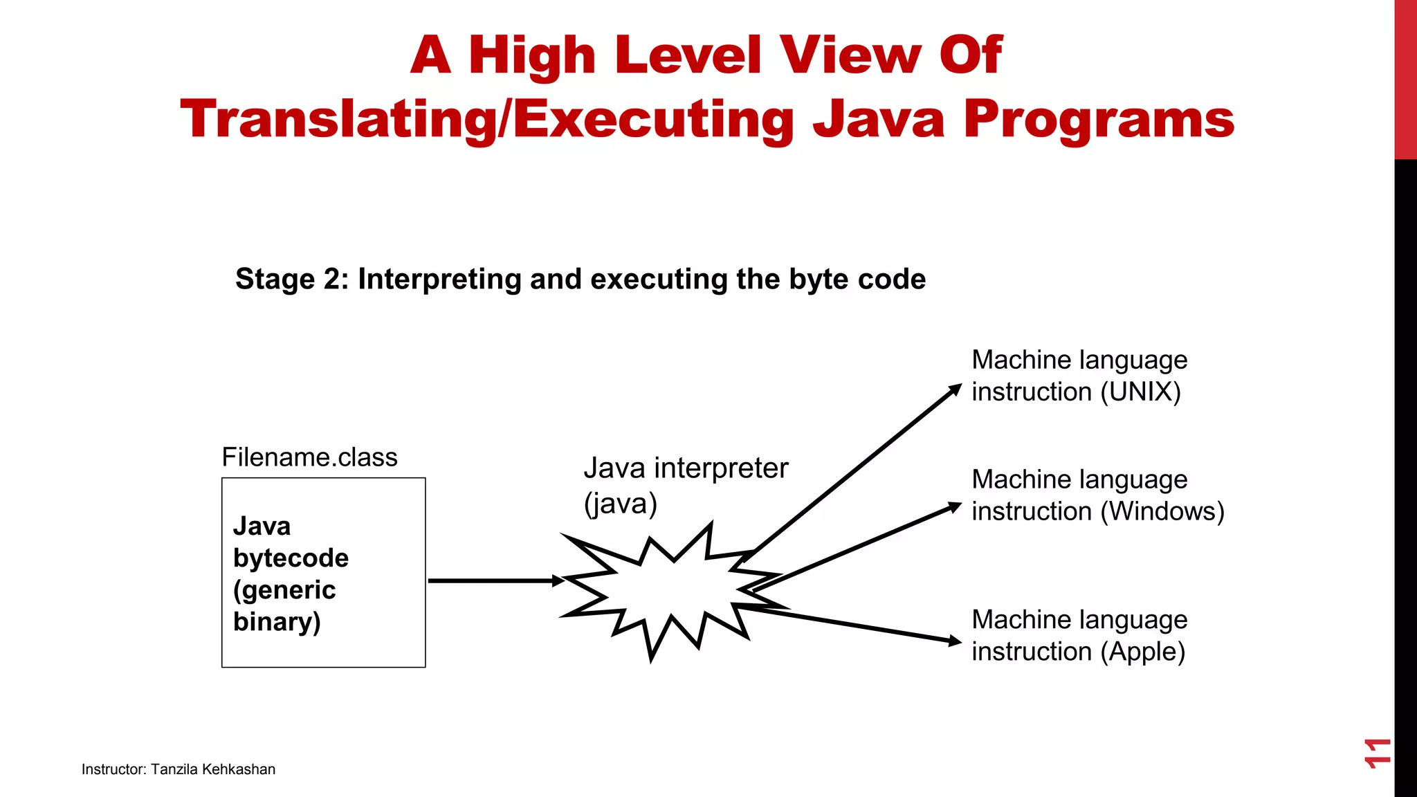 Oop Lecture 1 Intro To Java Pptx