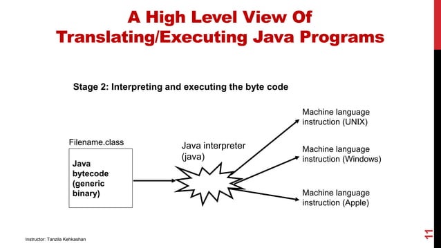 OOP Lecture 1-Intro to Java.pptx