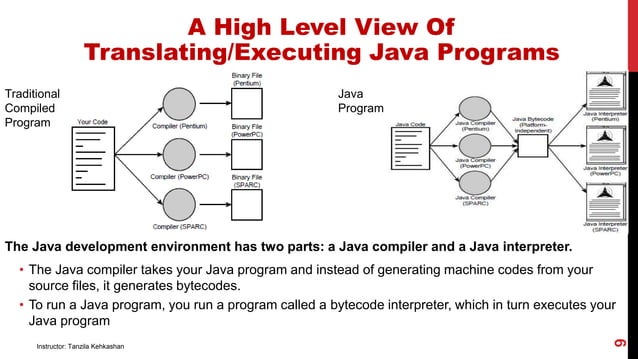 OOP Lecture 1-Intro to Java.pptx
