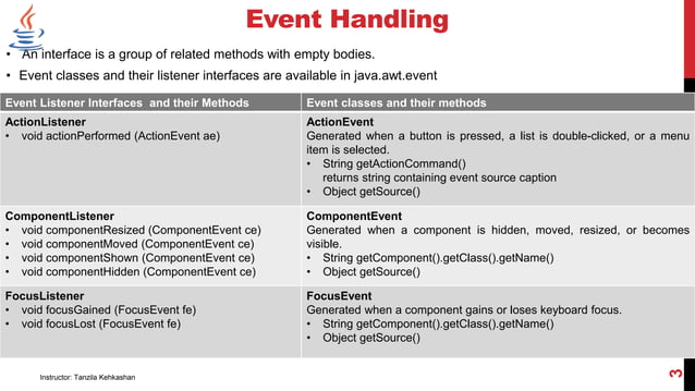 OOP Lecture 11-EventHandling1.pptx
