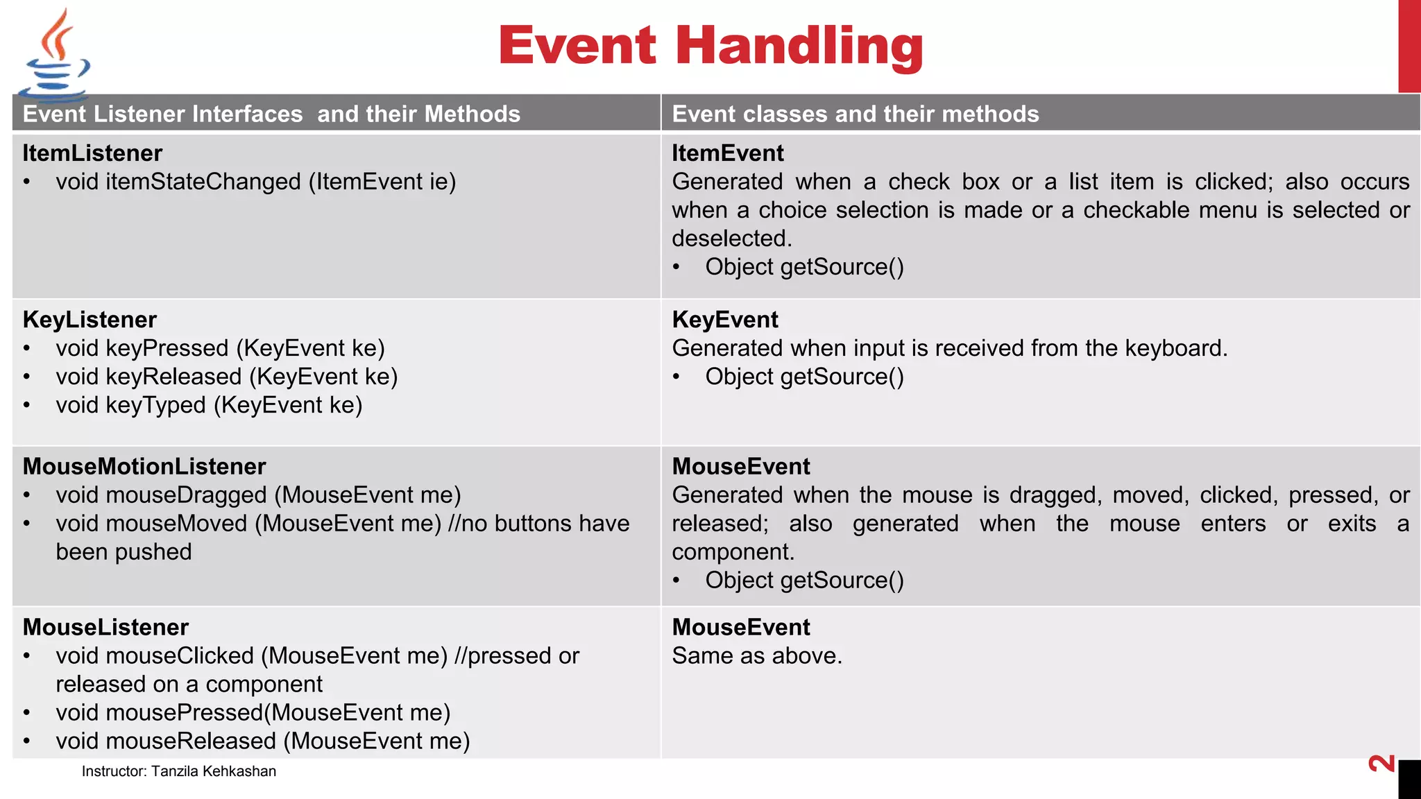 OOP Lecture 12-EventHandling2.pptx