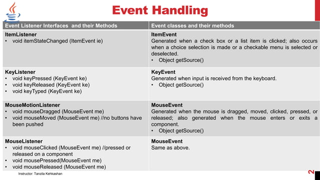 OOP Lecture 12-EventHandling2.pptx