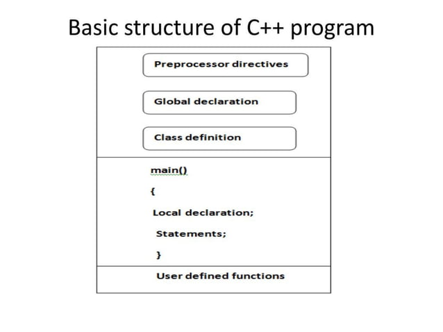 Object Oriented Programming using C plus plus | PPT