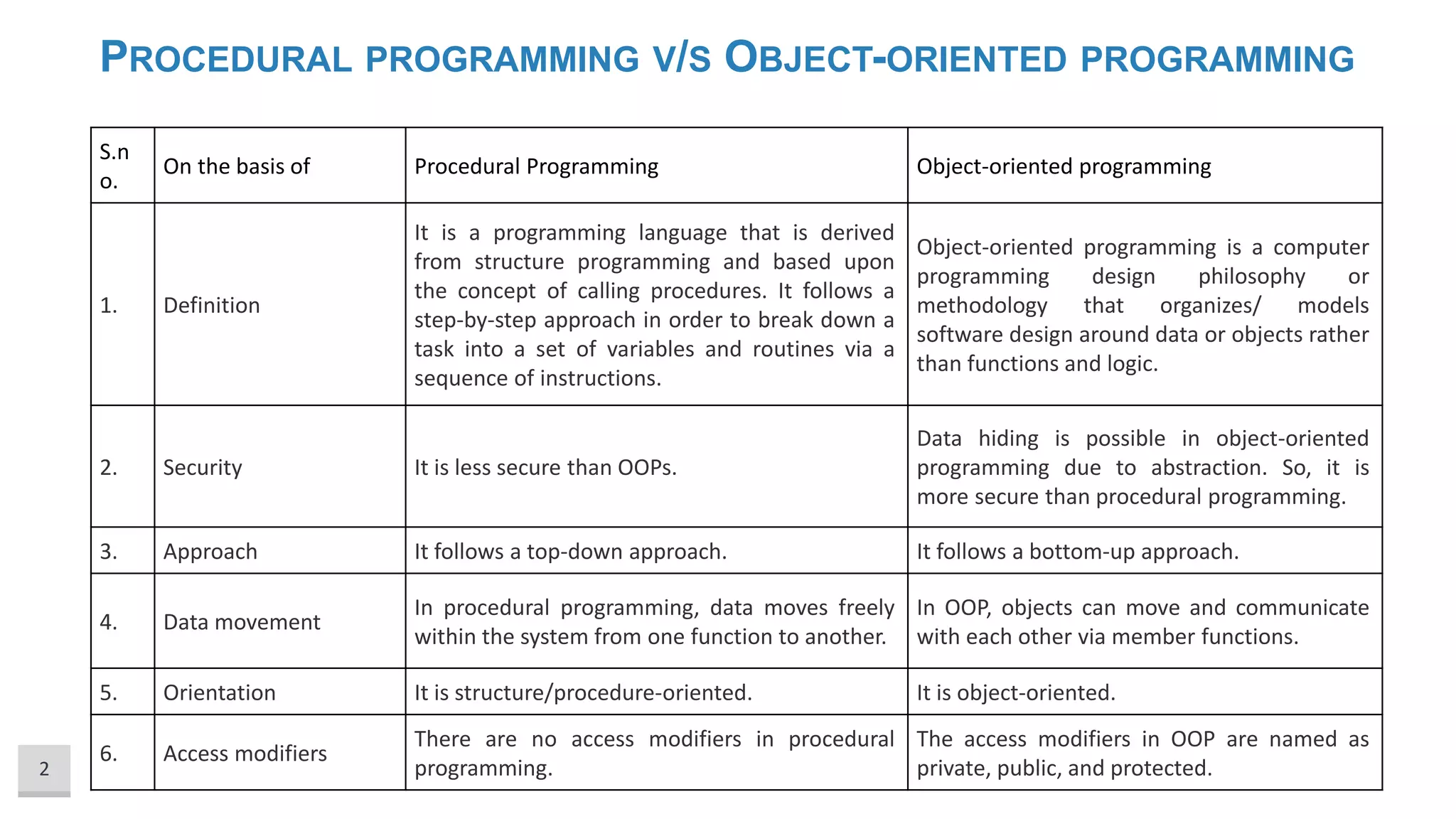 OOPM - Introduction.pptx