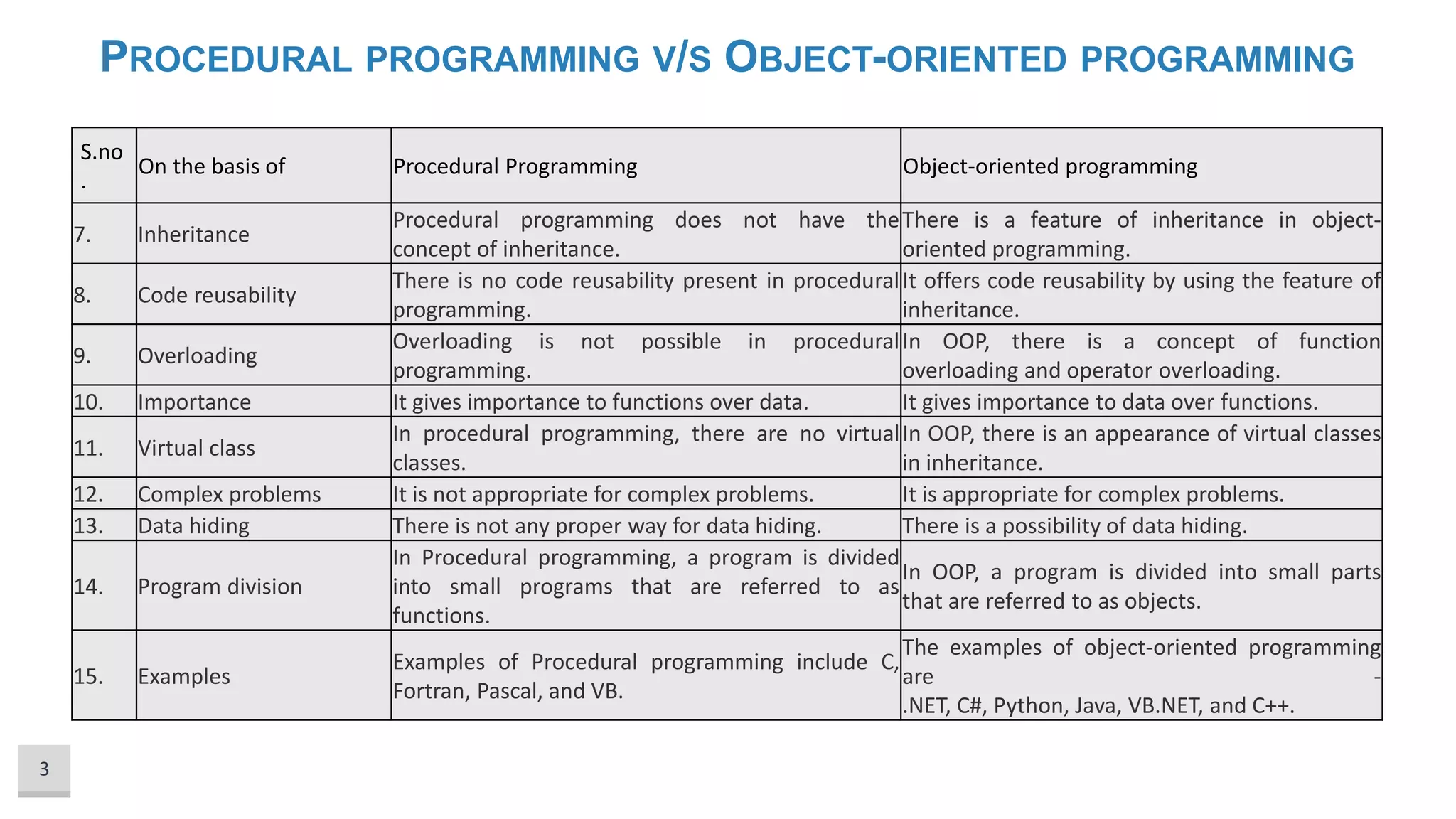 OOPM - Introduction.pptx