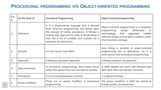 OOPM - Introduction.pptx