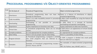 OOPM - Introduction.pptx