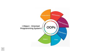 OOPM - Introduction.pptx