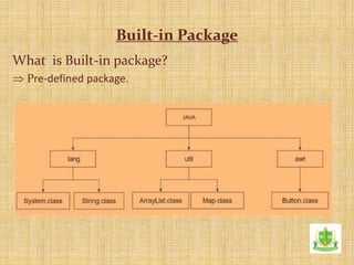OOP_packages_222902019.pptx