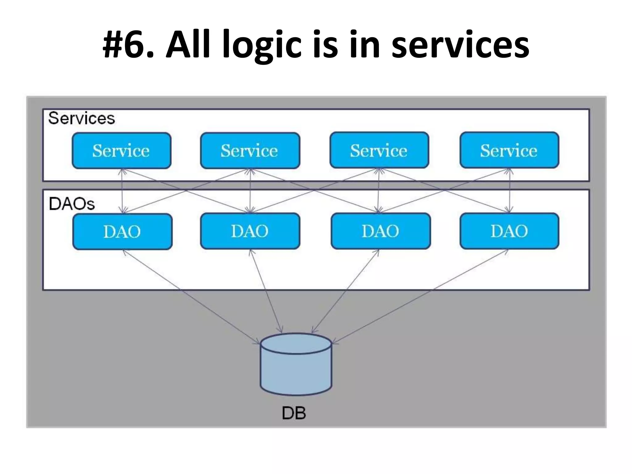 OOP paradigm, principles of good design and architecture of Java ...
