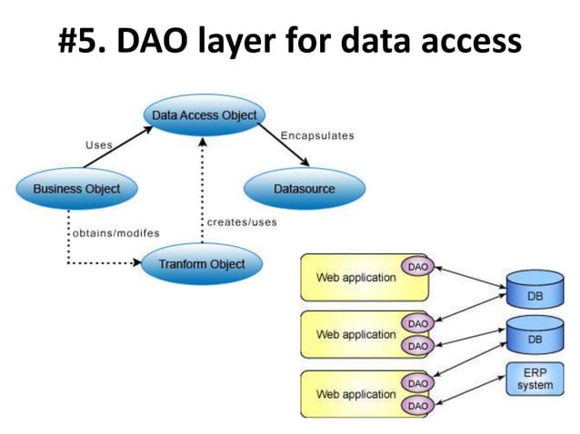 OOP paradigm, principles of good design and architecture of Java ...