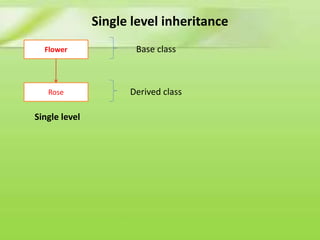 Principles and advantages of oop ppt | PPTX