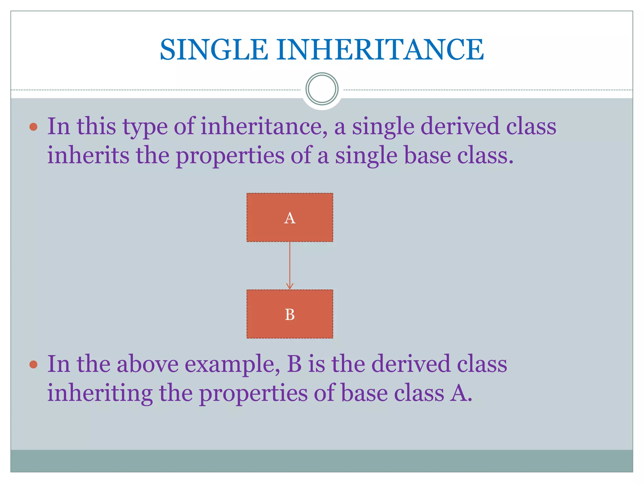 Introduction to Inheritance | PPTX