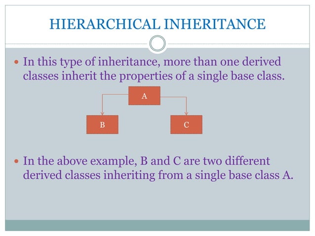 Introduction to Inheritance | PPTX