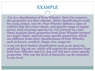 Introduction to Inheritance | PPTX