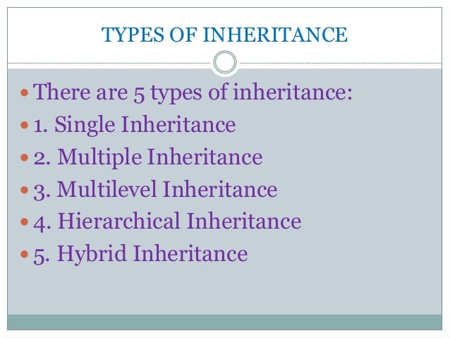 Introduction to Inheritance Introduction to Inheritance
