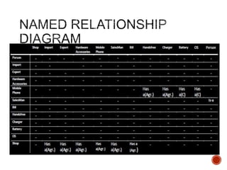 Mobile Phone Shop | PPTX