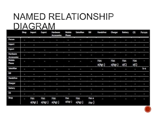 Mobile Phone Shop | PPTX | Technology & Computing