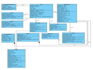 Mobile Phone Shop | PPTX