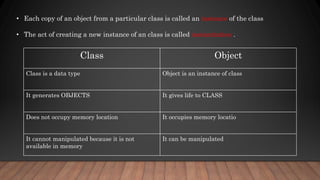 OOP Presentation.pptx