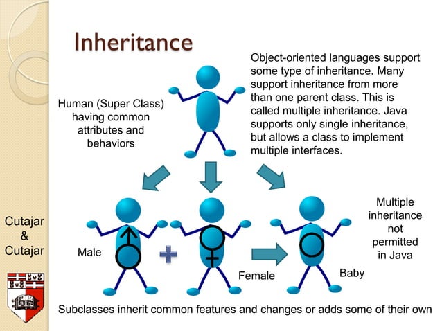 Oop principles | PPT