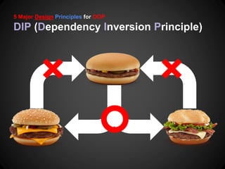 OOP Principles | PPTX | Programming Languages | Computing