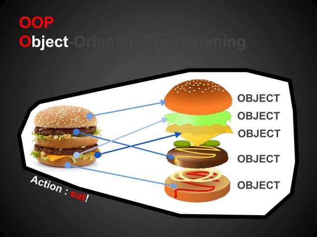 OOP Principles | PPTX | Programming Languages | Computing