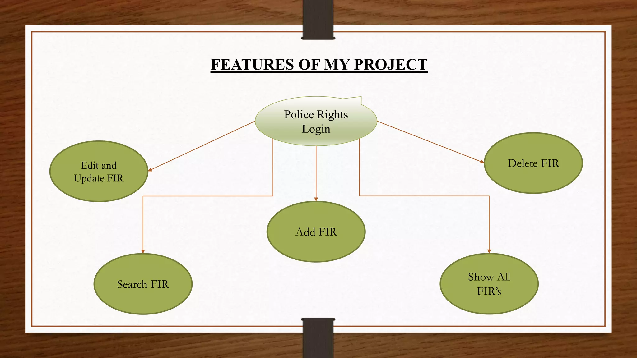 Oop project presentation | PPTX