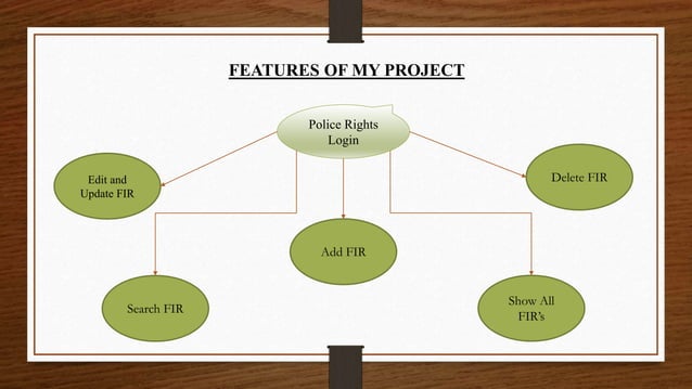 Oop project presentation | PPTX