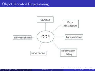 C++ OOPS Concept | PPT