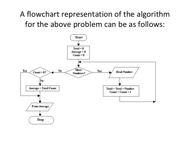 Oop(object Oriented Programming)