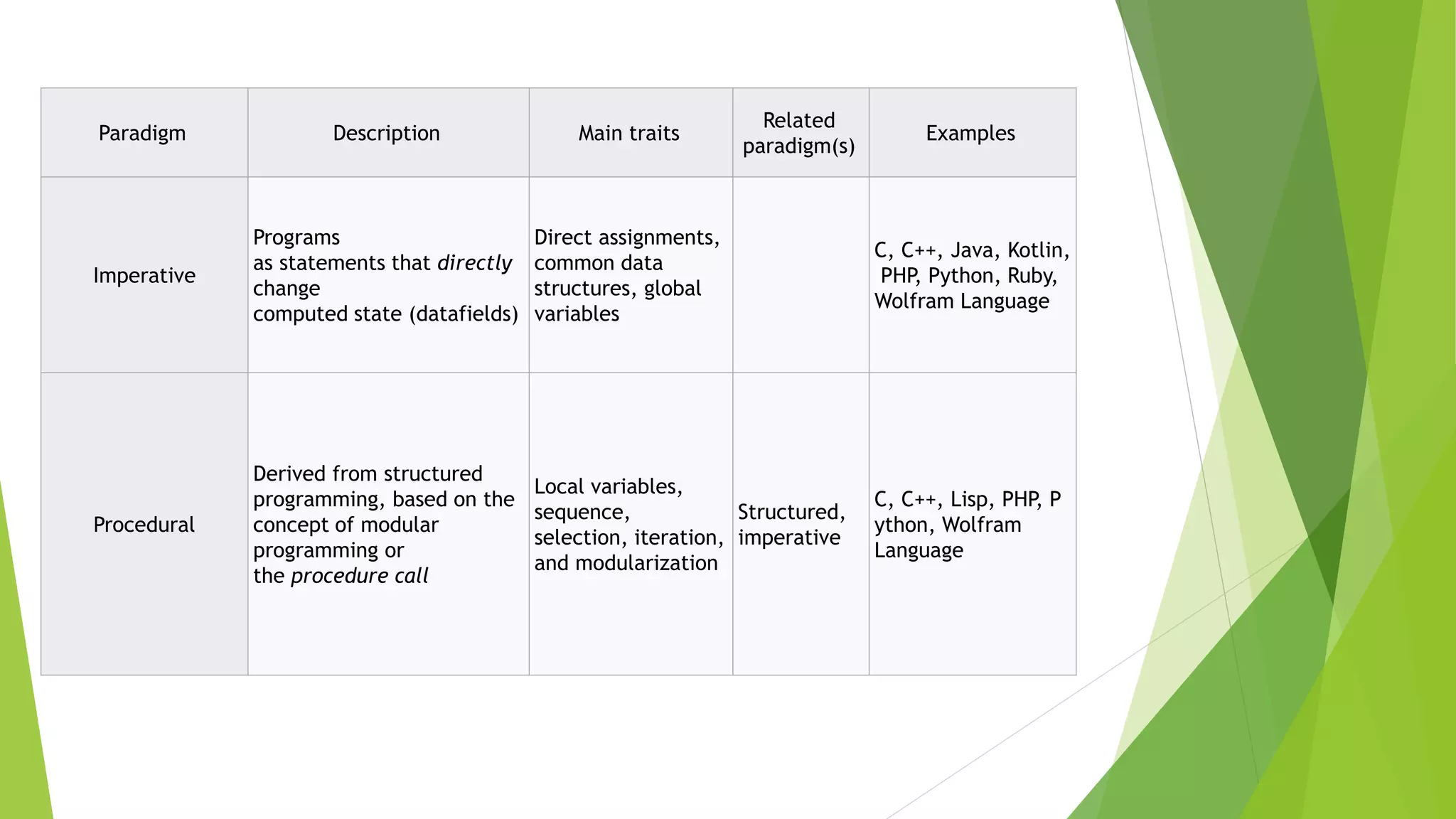Monolithic And Procedural Programming Ppt 7308