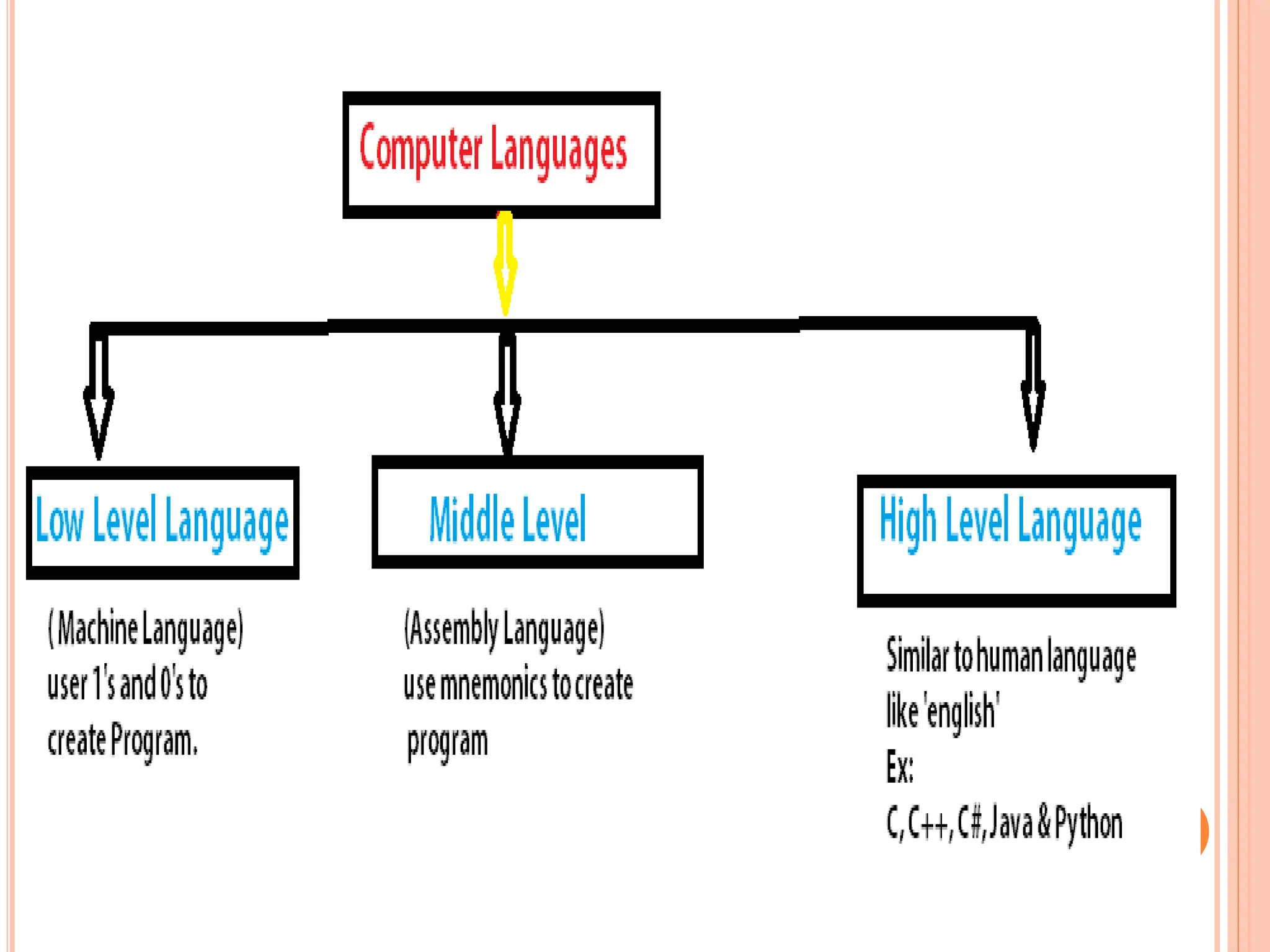 Object Oriented Programming Concept In Java Pptx