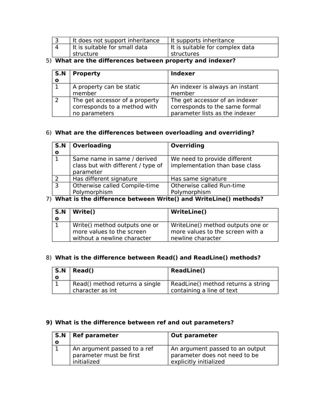 Oops Difference Faqs Pdf