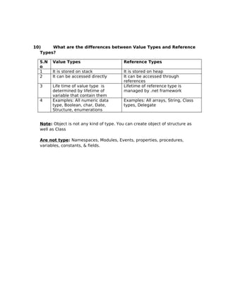 OOPs Difference FAQs | PDF