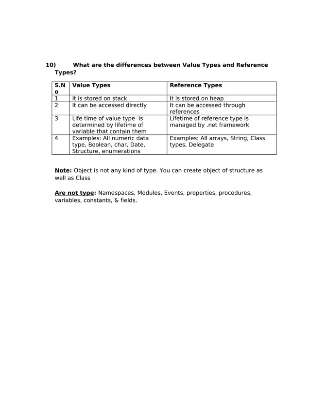 Oops Difference Faqs Pdf 