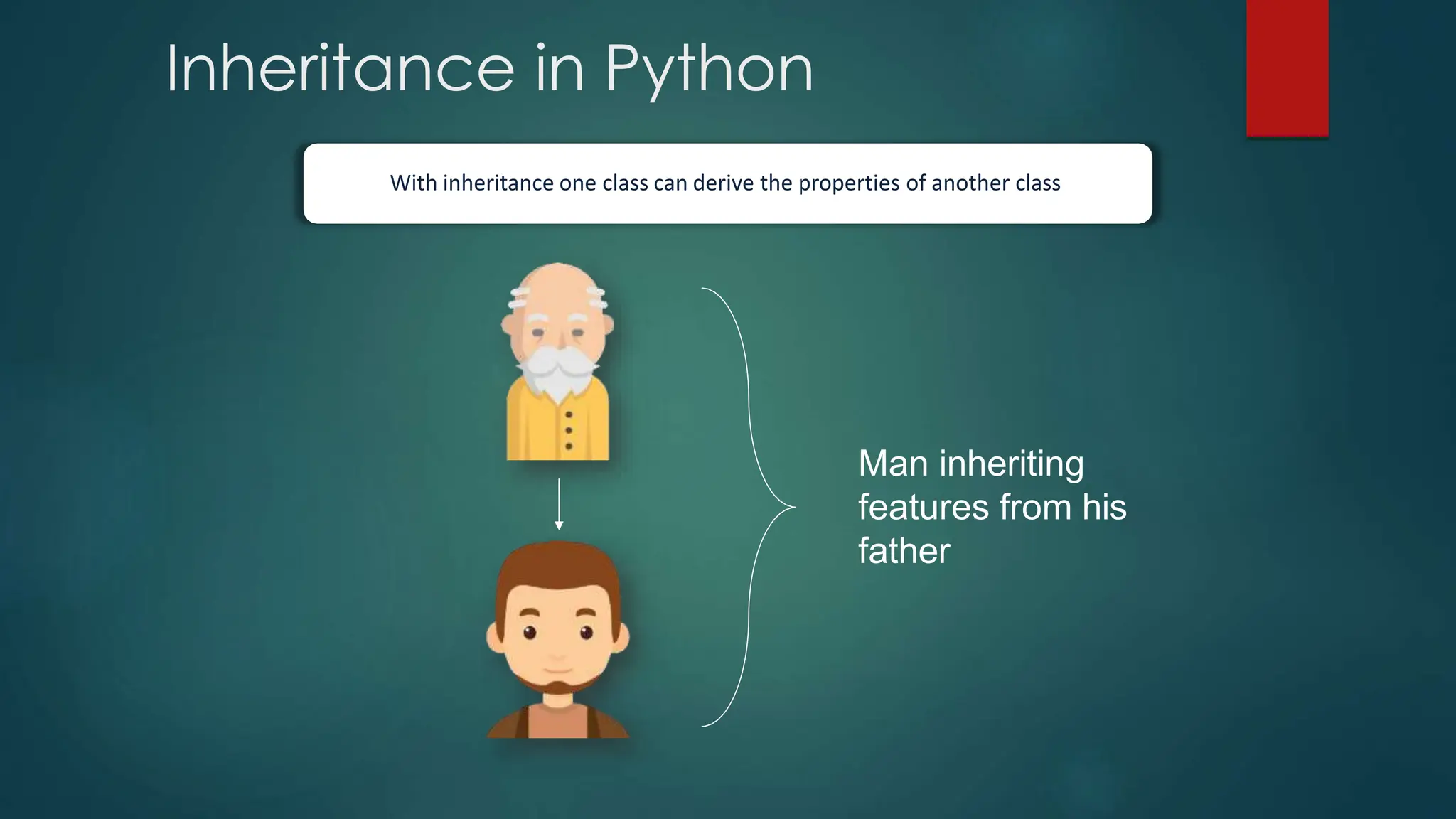 OOP concepts -in-Python programming language | PPT OOP concepts -in-Python programming language | PPT
