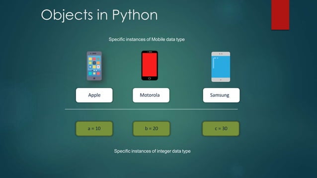 Oop Concepts In Python Programming Language Ppt 
